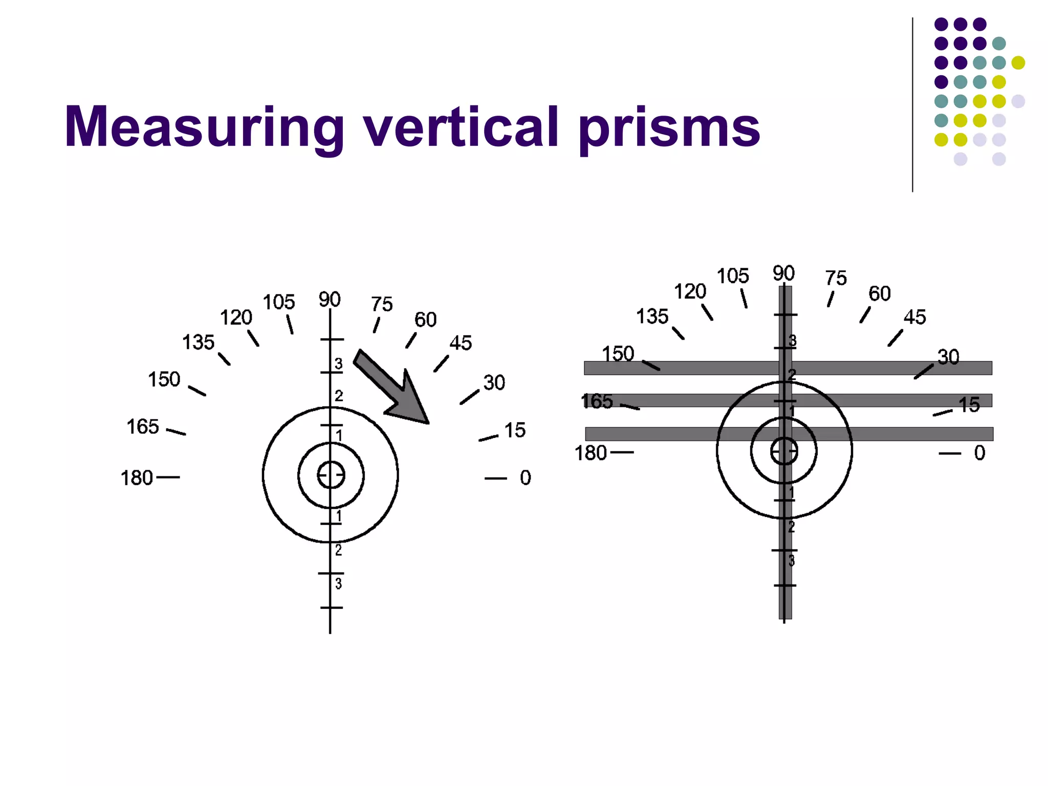 Ophthalmic Prisms: Prismatic Effects and Decentration | PPT