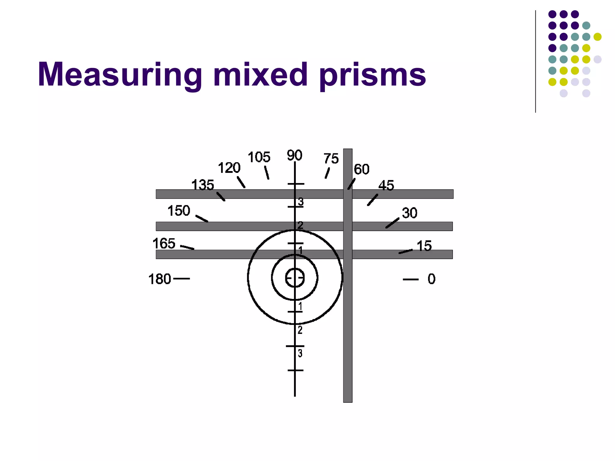 Ophthalmic Prisms: Prismatic Effects and Decentration | PPT