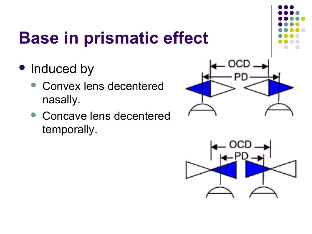 Ophthalmic Prisms: Prismatic Effects and Decentration