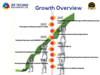 Jef Techno corporate | PPT