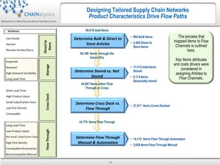 CHAINalytics, Empowering Fact Based Decisions Across Your Supply Chain ...