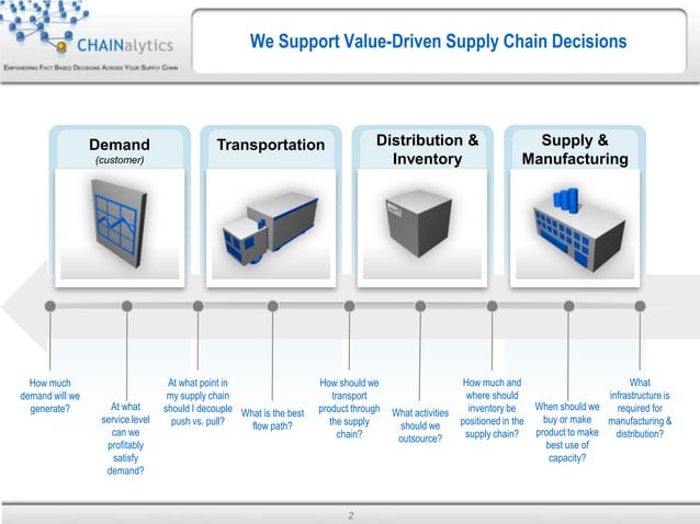 CHAINalytics, Empowering Fact Based Decisions Across Your Supply Chain ...