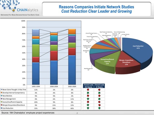 CHAINalytics, Empowering Fact Based Decisions Across Your Supply Chain ...