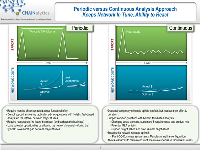 CHAINalytics, Empowering Fact Based Decisions Across Your Supply Chain ...