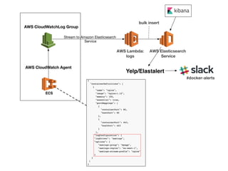 serverless, a next level for devops | PPT