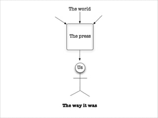 CUNY Interactive Journalism | PDF