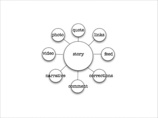 CUNY Interactive Journalism | PPT