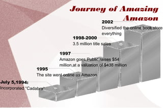 Jeff Bezos-the pioneer of e-commerce | PPT