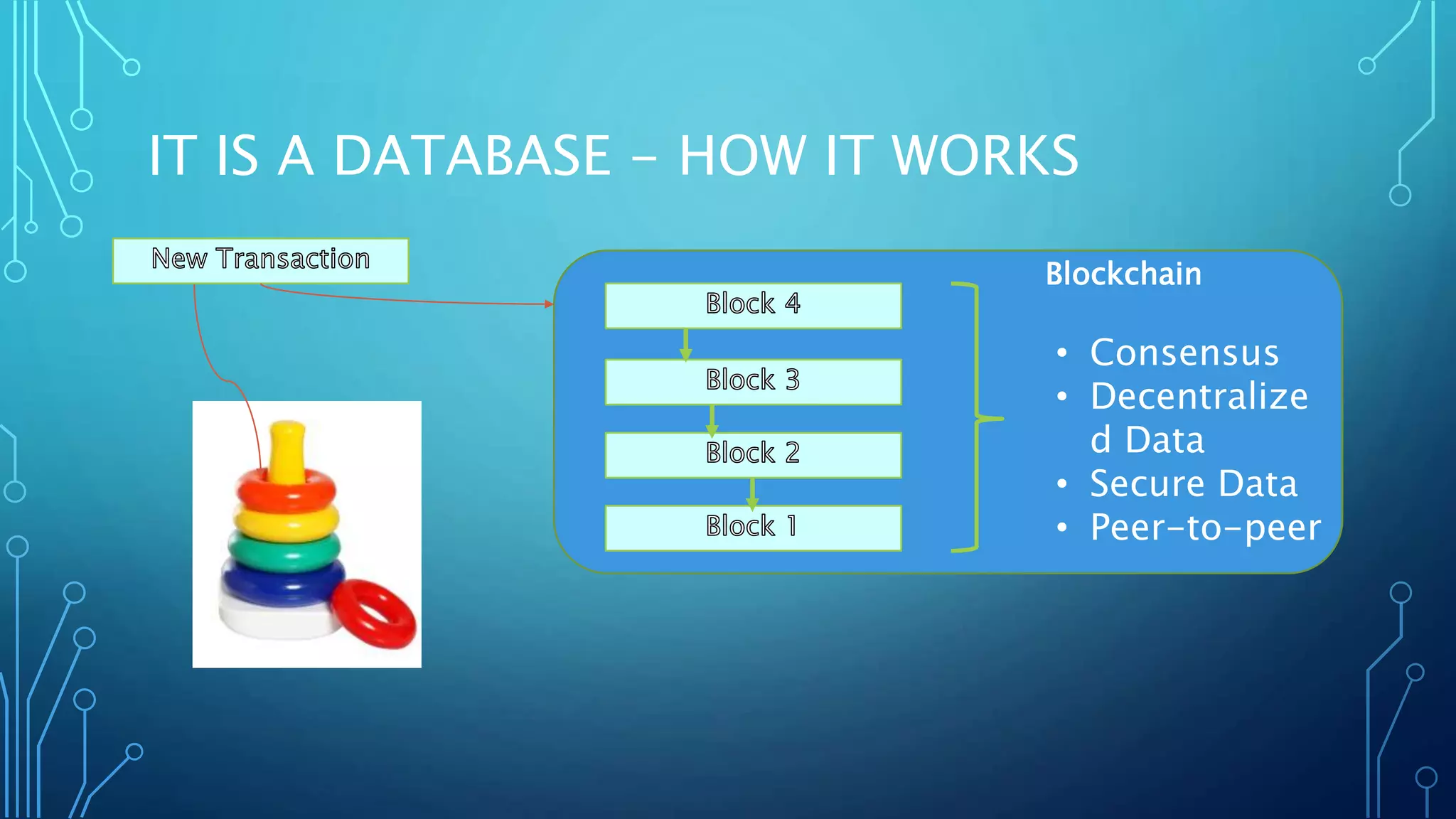 Blockchain 101 presentation | PPTX