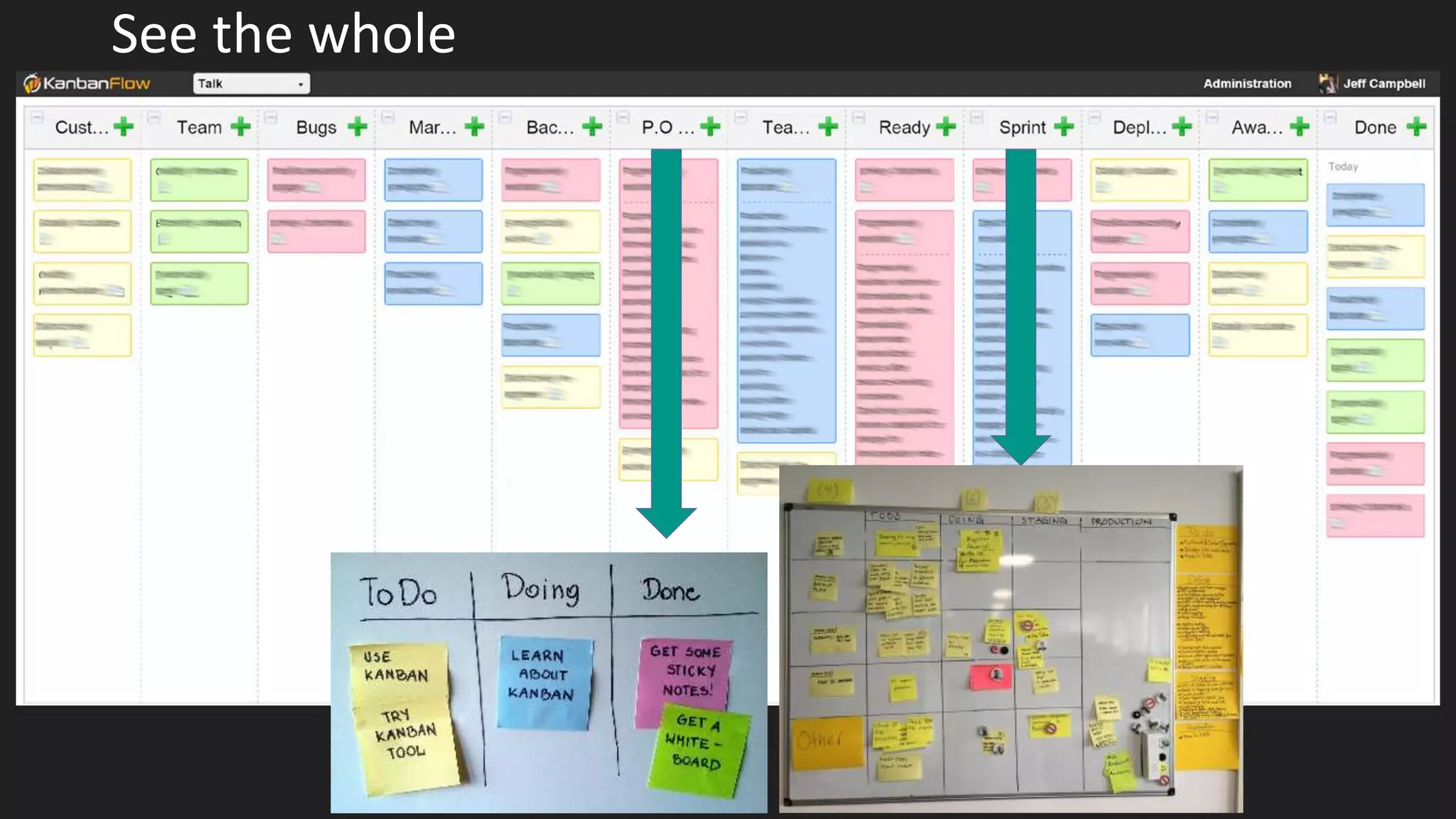 Jeff Campbell - Actionable Agile Tools | PPT | Free Download