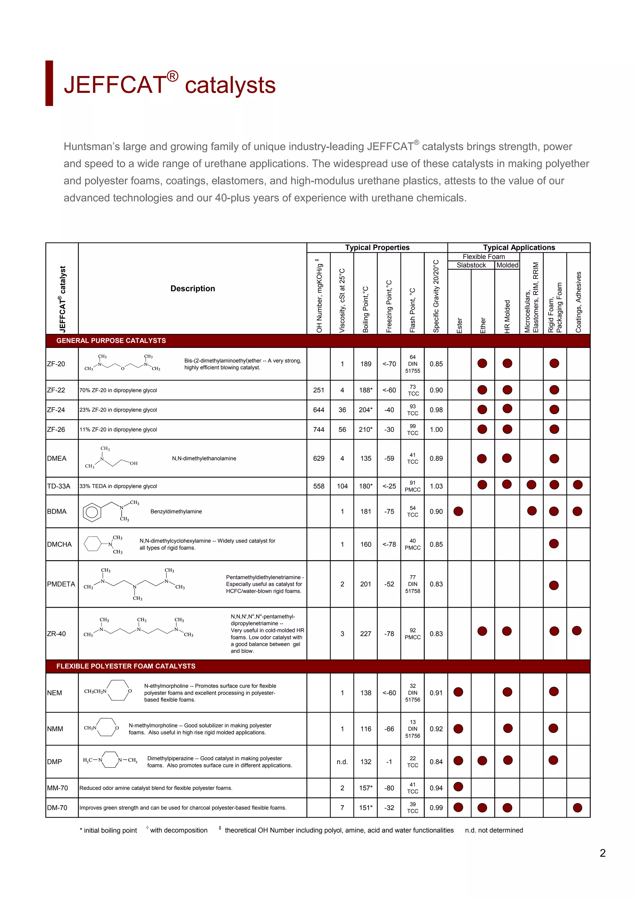 JEFFCAT(R) catalyst TRIFOLD APAC | PDF
