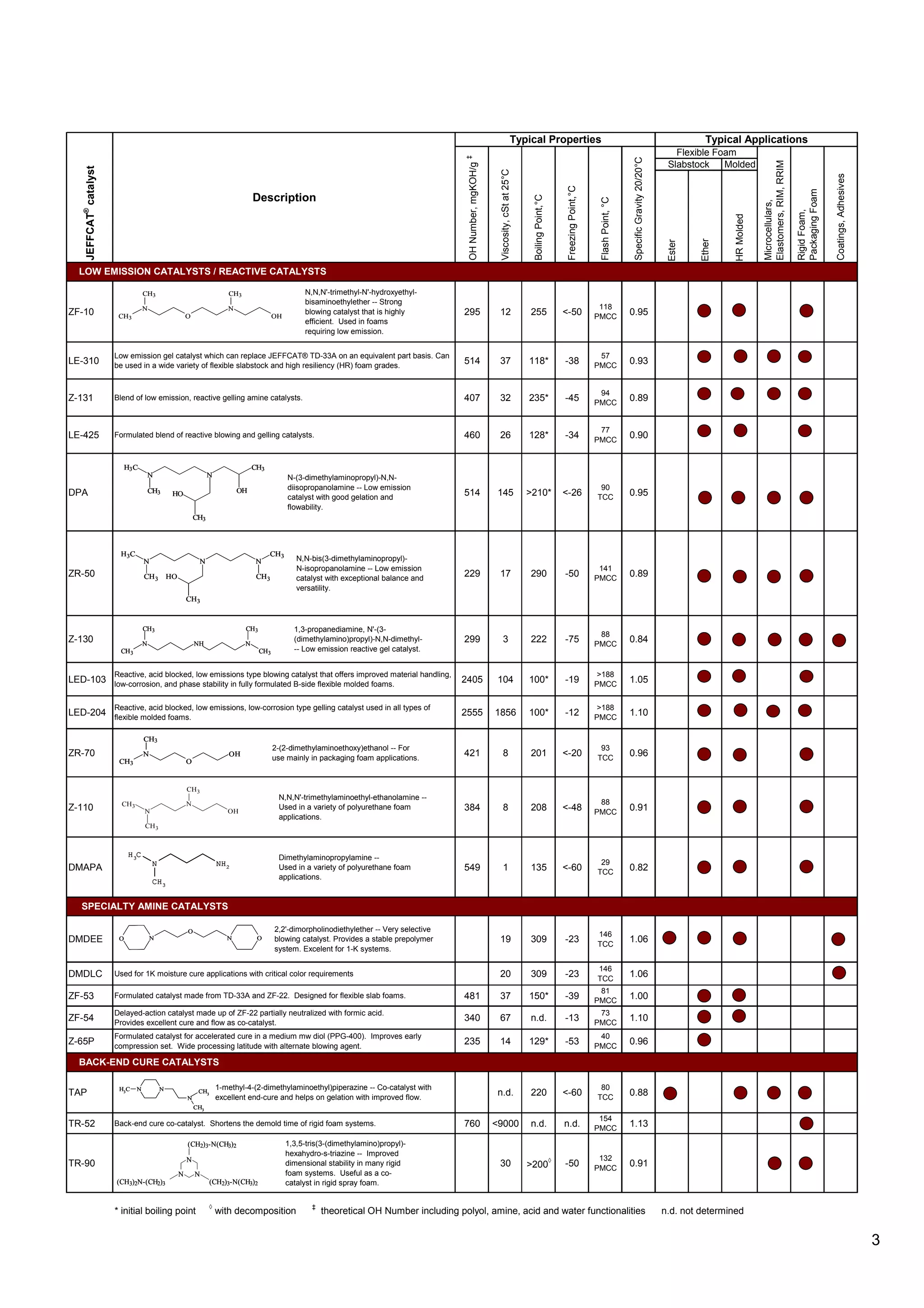 JEFFCAT(R) catalyst TRIFOLD APAC | PDF