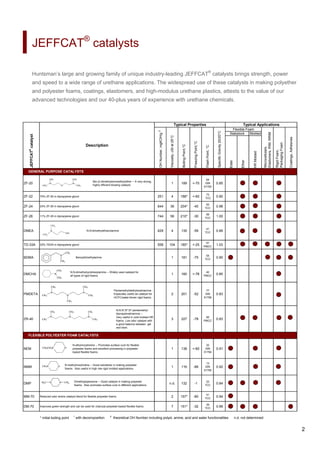 JEFFCAT(R) catalyst TRIFOLD APAC | PDF