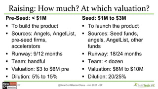 Seed Funding Strategies | PPTX