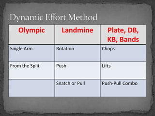 Developing Rotational Power | PDF