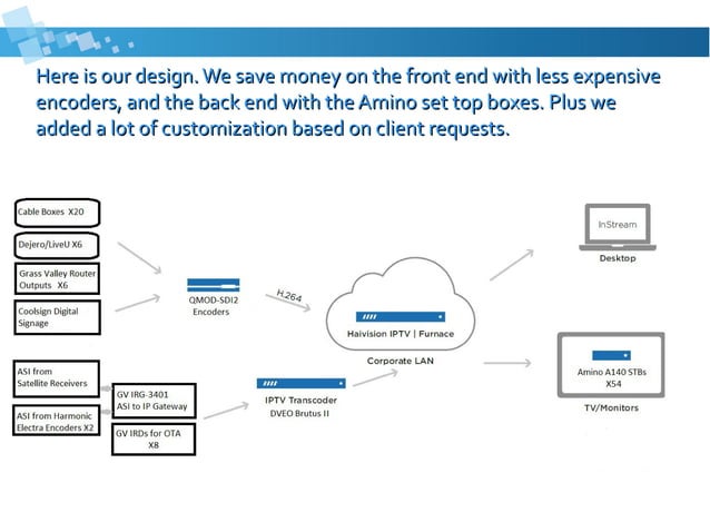 IPTV System Design and Deployment-Updated | PDF