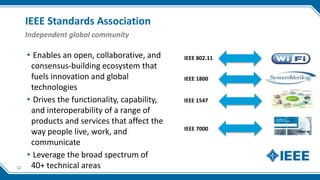 Speech of Jim Jefferies, The IEEE CEO of 2018 | PPT