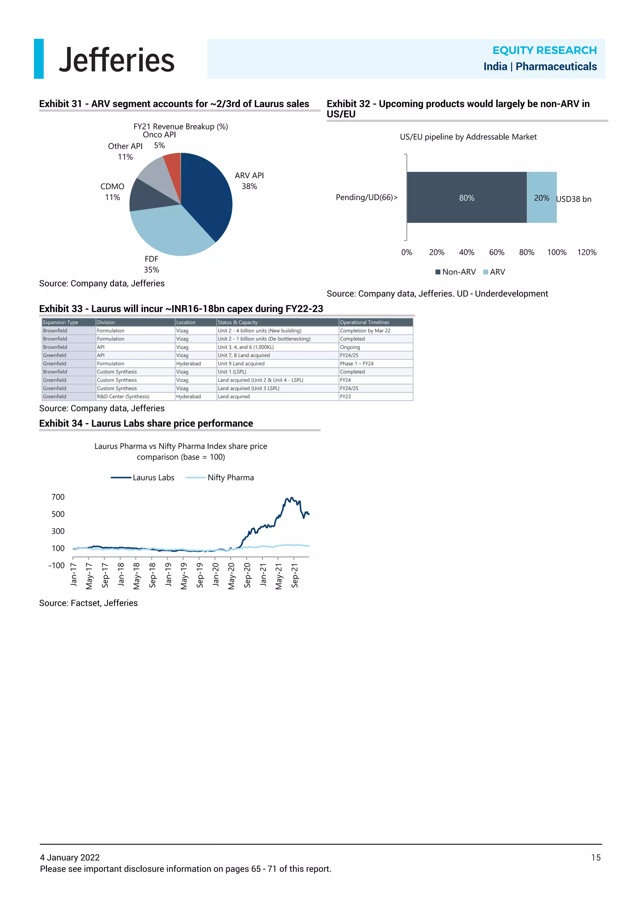 Jefferies pharma (1) | PDF