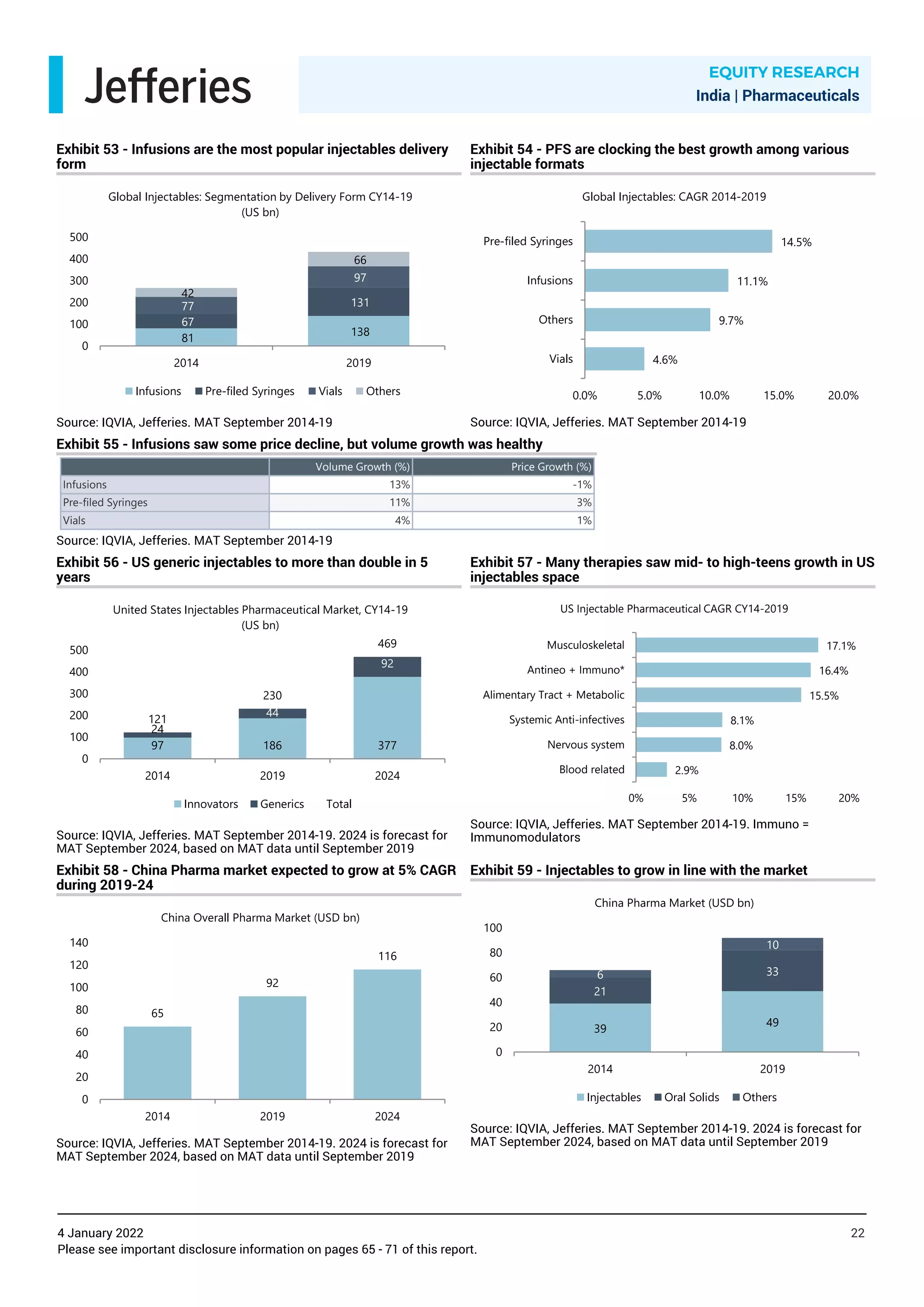 Jefferies pharma (1) | PDF