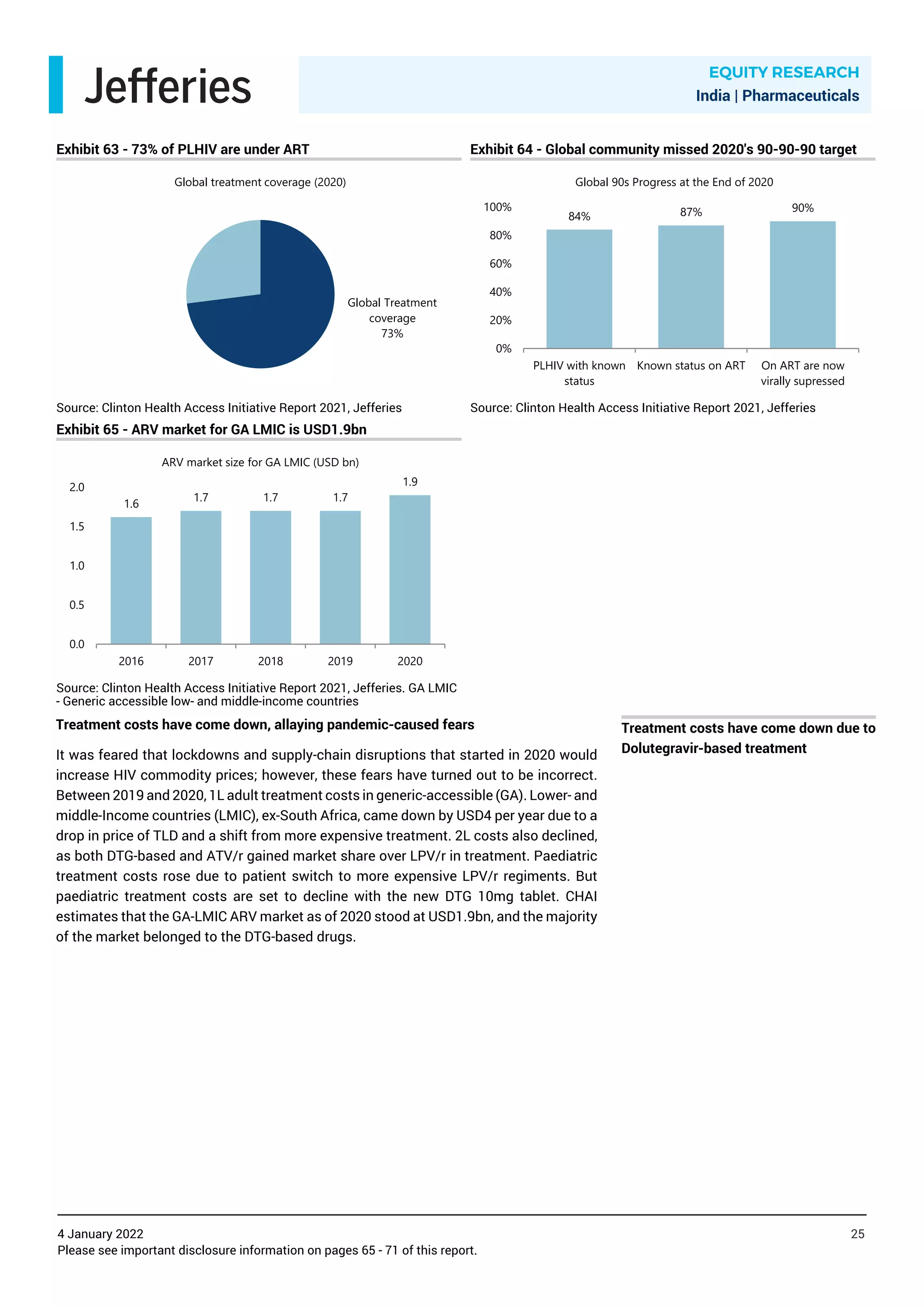Jefferies pharma (1) | PDF
