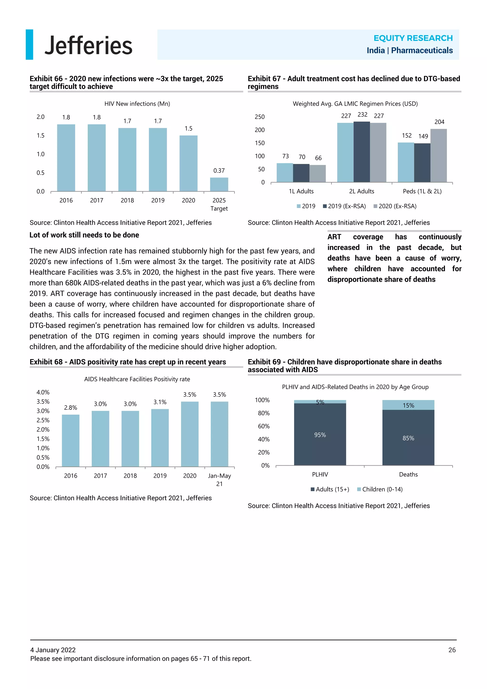 Jefferies pharma (1) | PDF