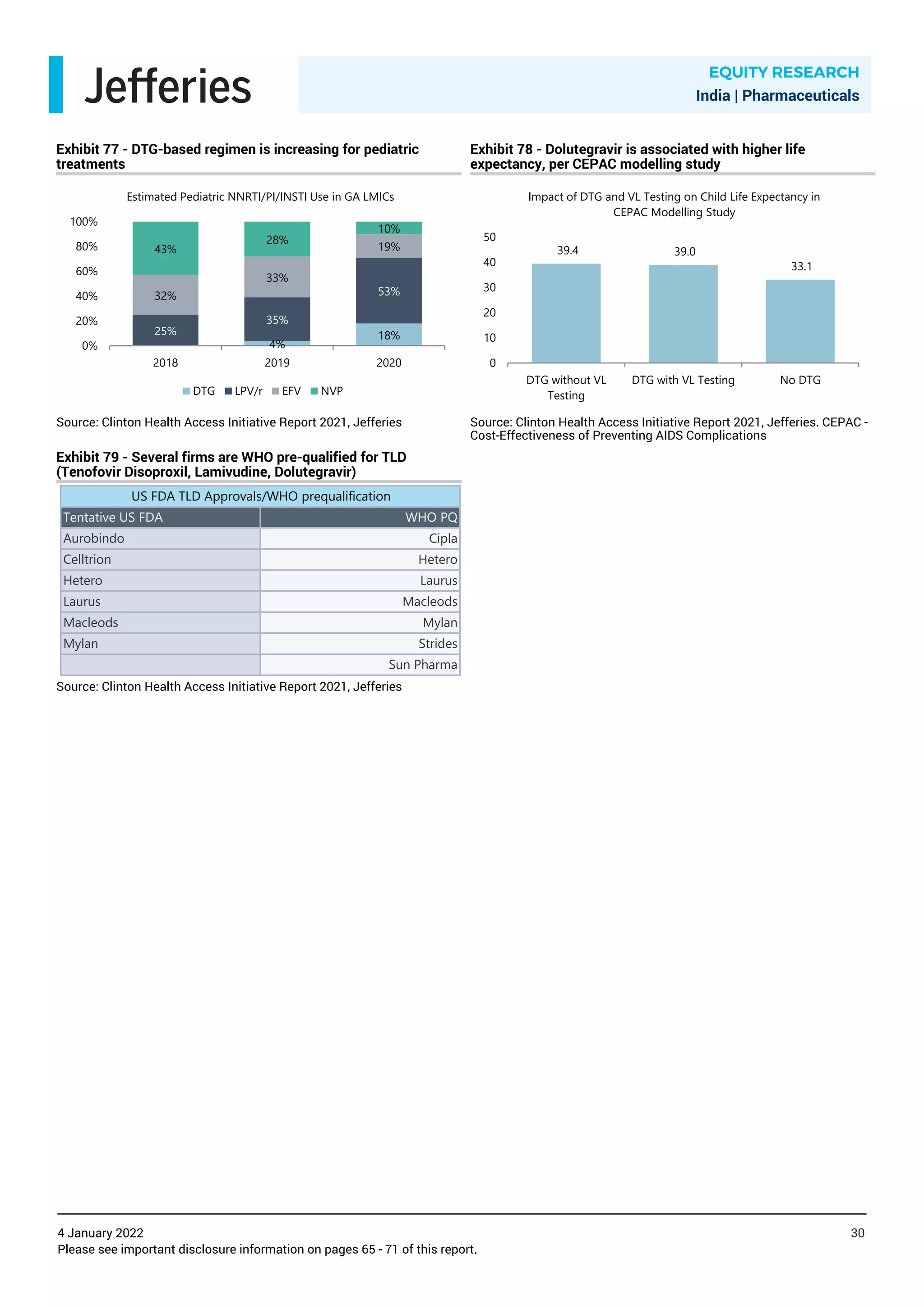 Jefferies pharma (1) | PDF
