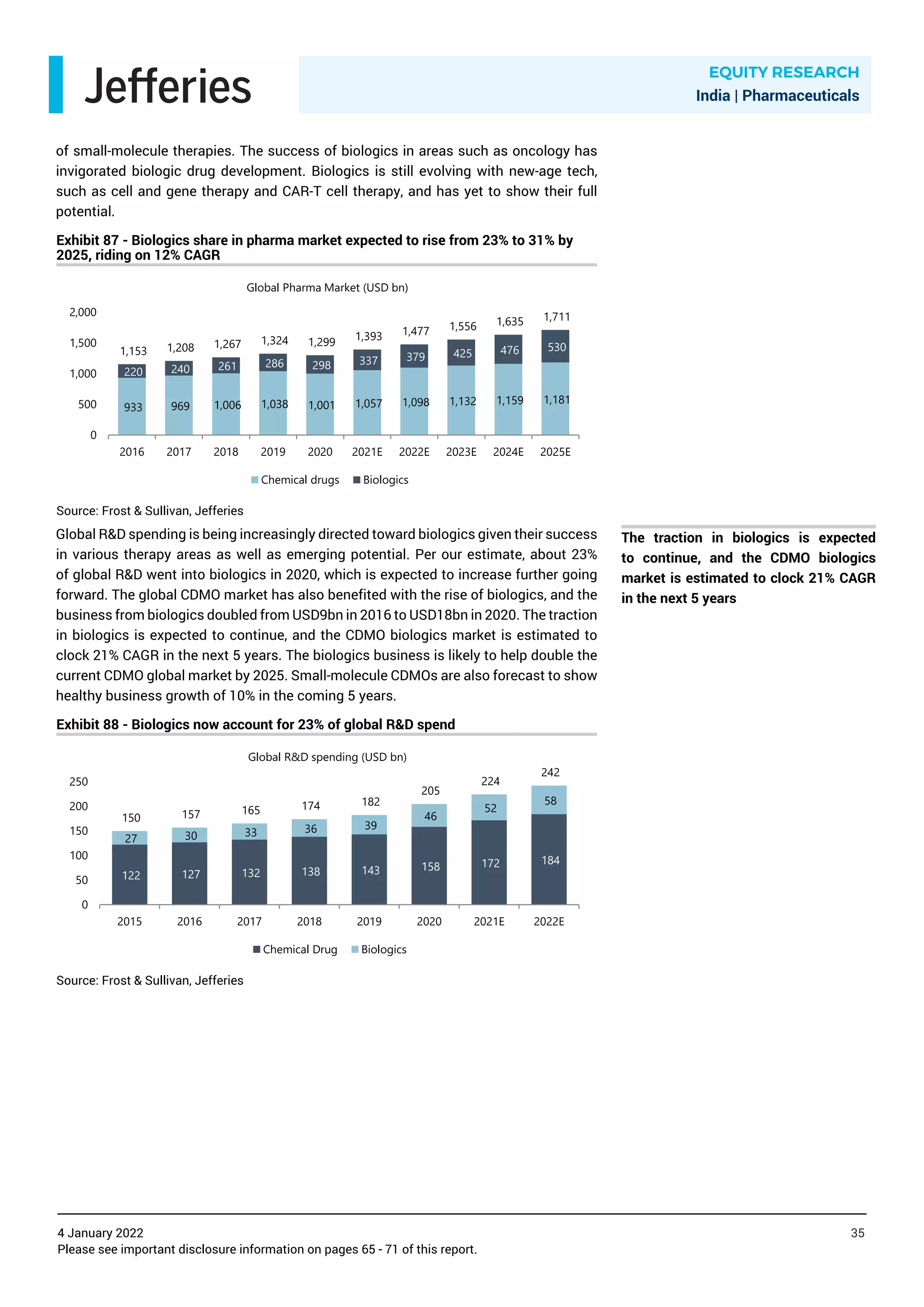 Jefferies pharma (1) | PDF