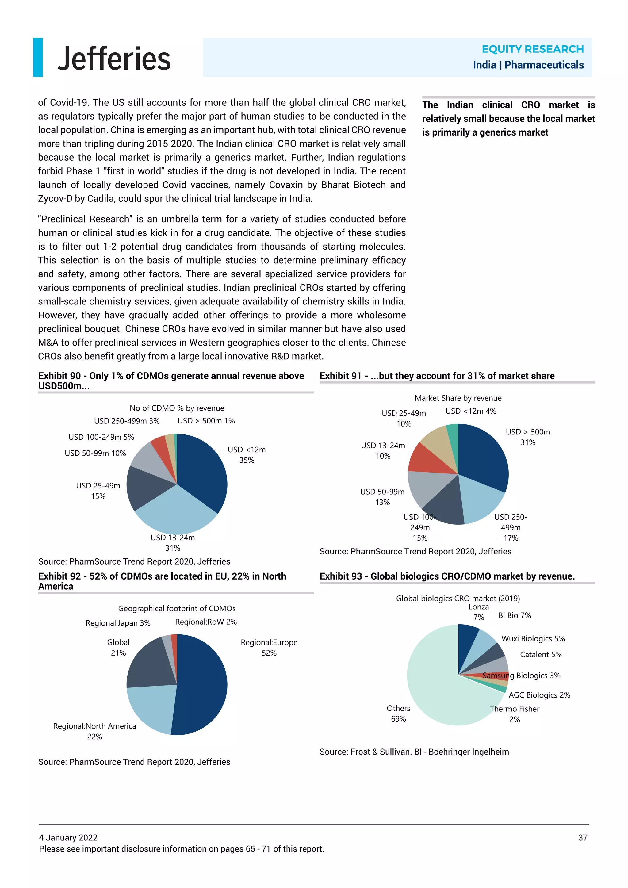Jefferies pharma (1) | PDF