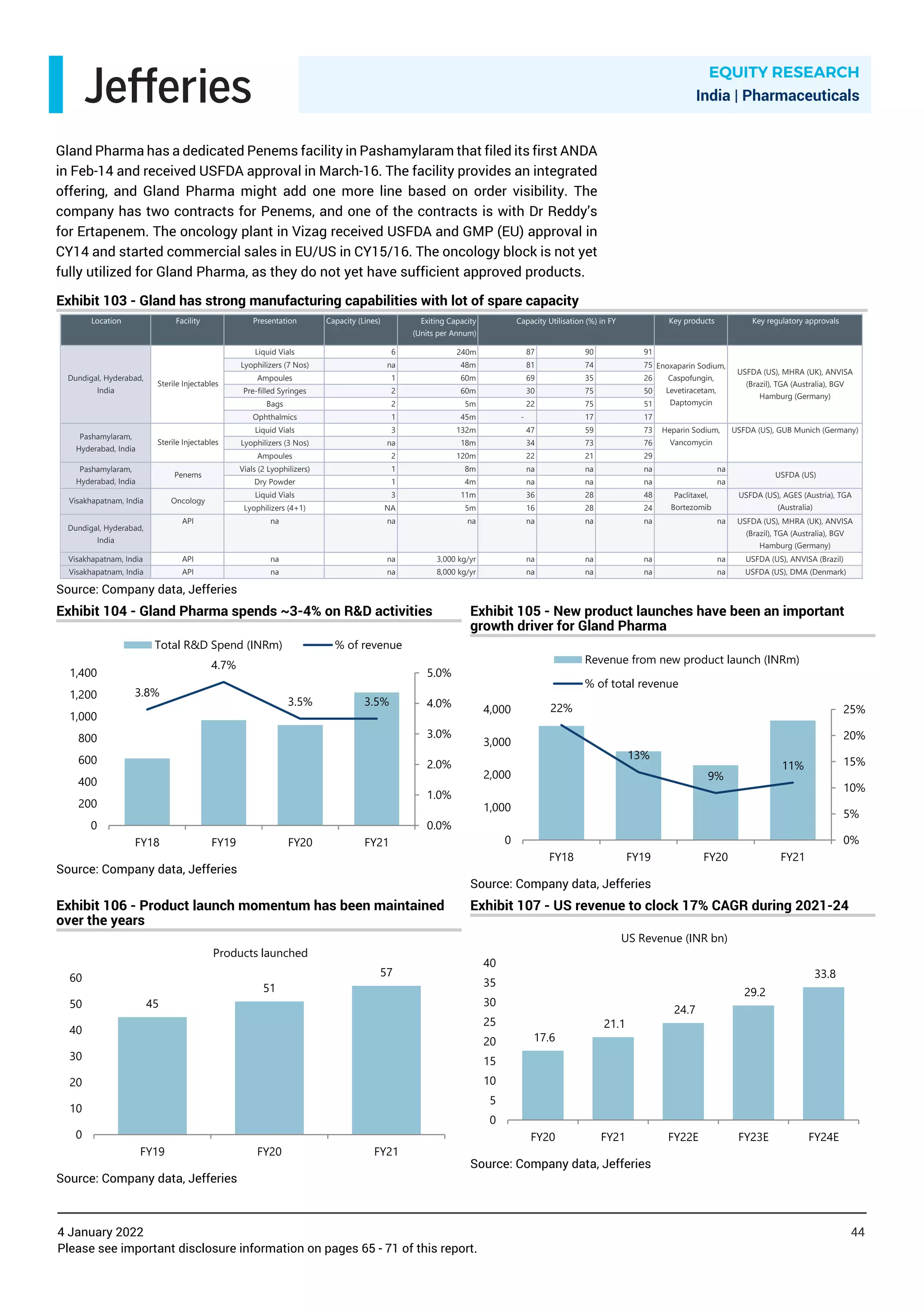 Jefferies pharma (1) | PDF