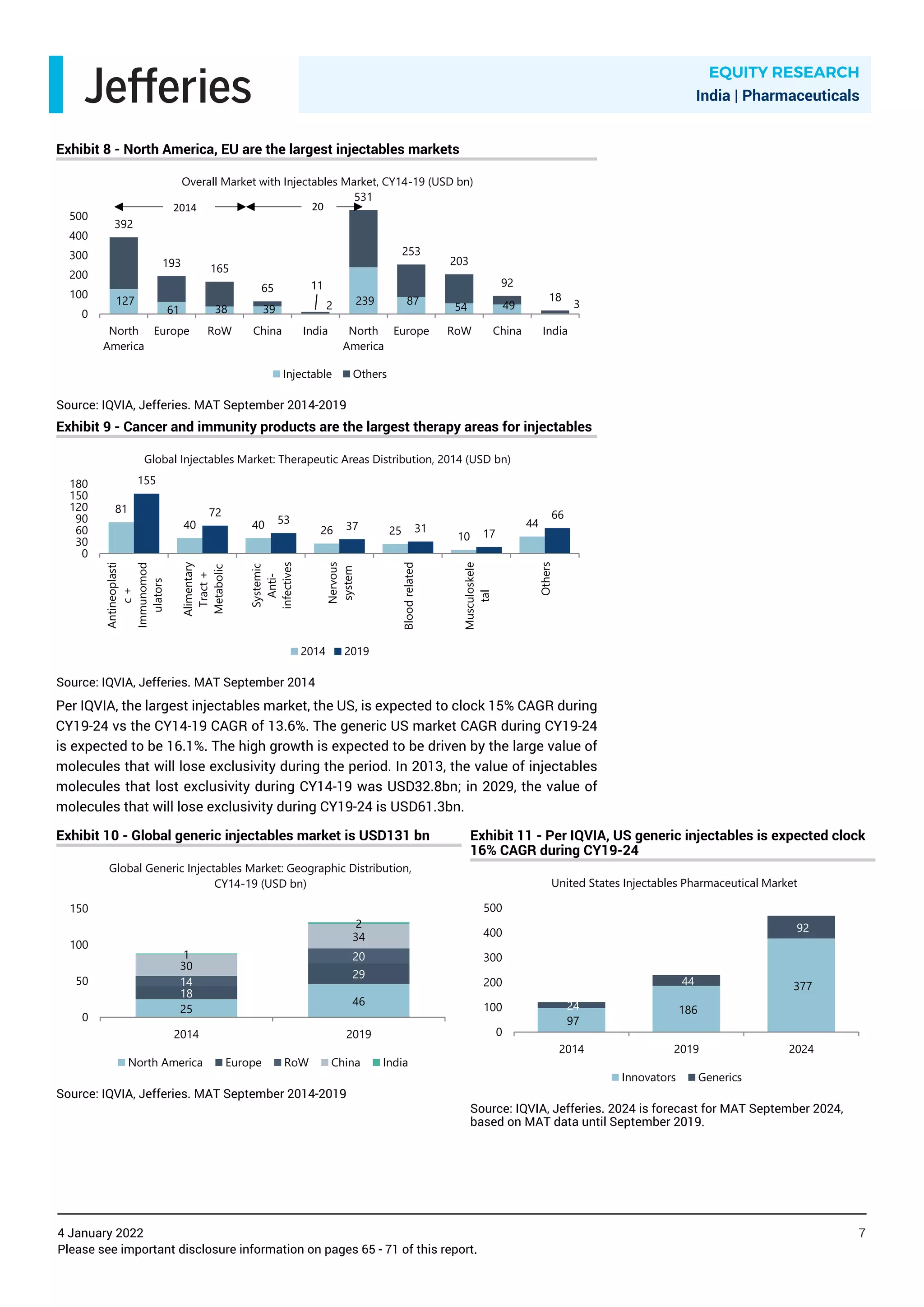 Jefferies pharma (1) | PDF