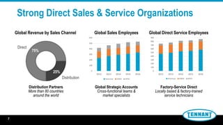 Jefferies aug. 2017 presentation | PDF