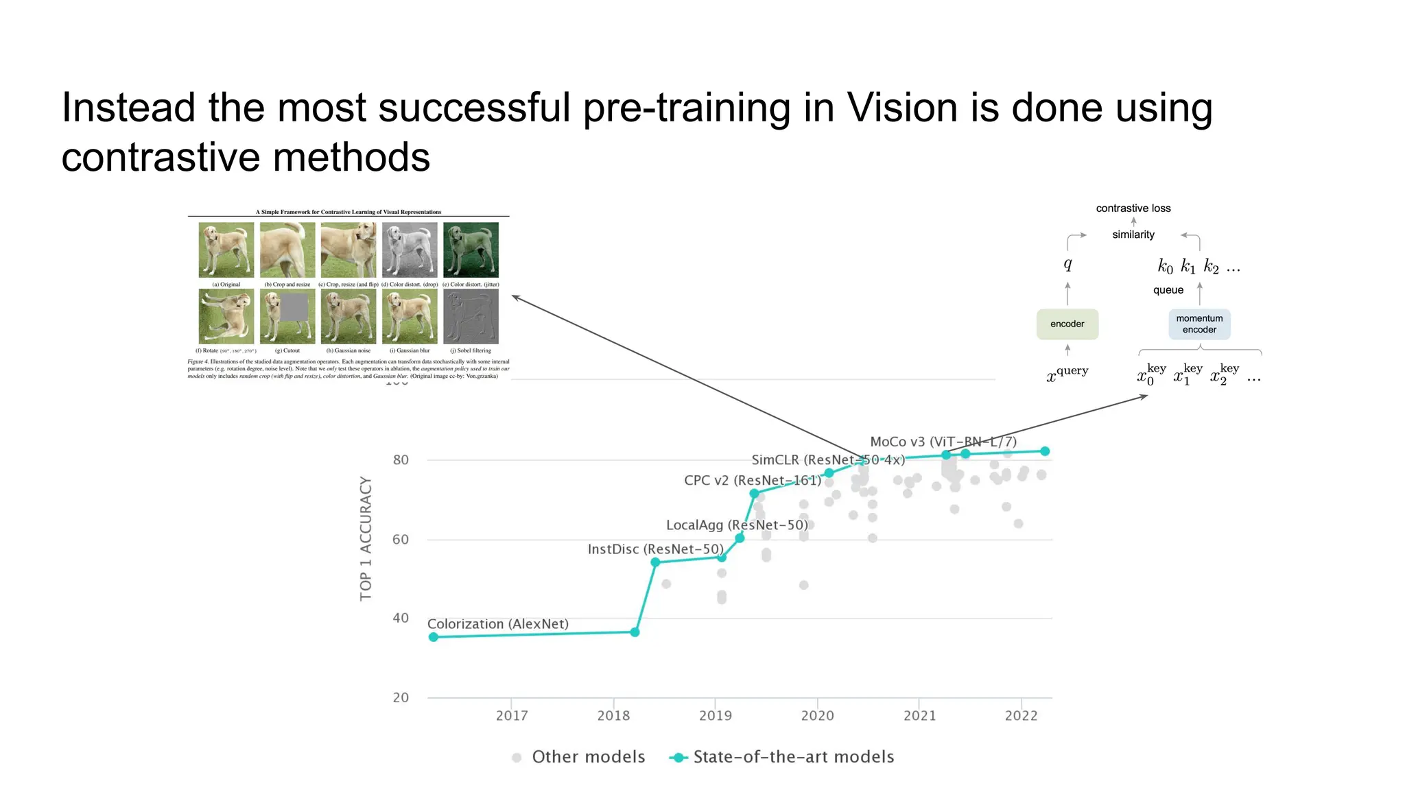 jefferson-mae Masked Autoencoders based Pretraining | PDF