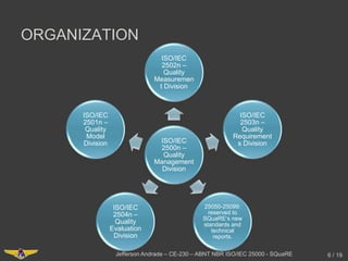 ABNT NBR ISO/IEC 25000 Standard - SQuaRE - Jefferson Andrade | PPTX