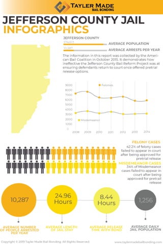 Jefferson county infographic final | PDF