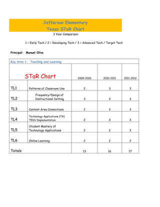 Jefferson elementary | PDF