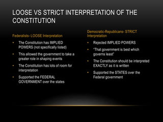 Jefferson vs Hamilton | PPTX