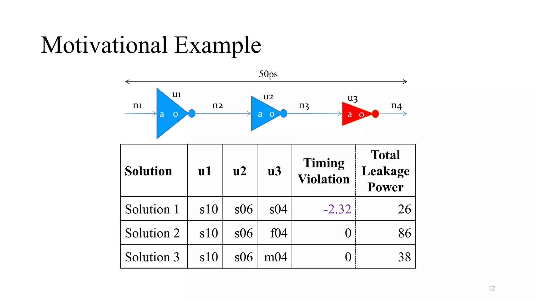Leakage Power Minimization Using Sa Based Gate Sizing And Threshold Voltage Assignment Ppt 