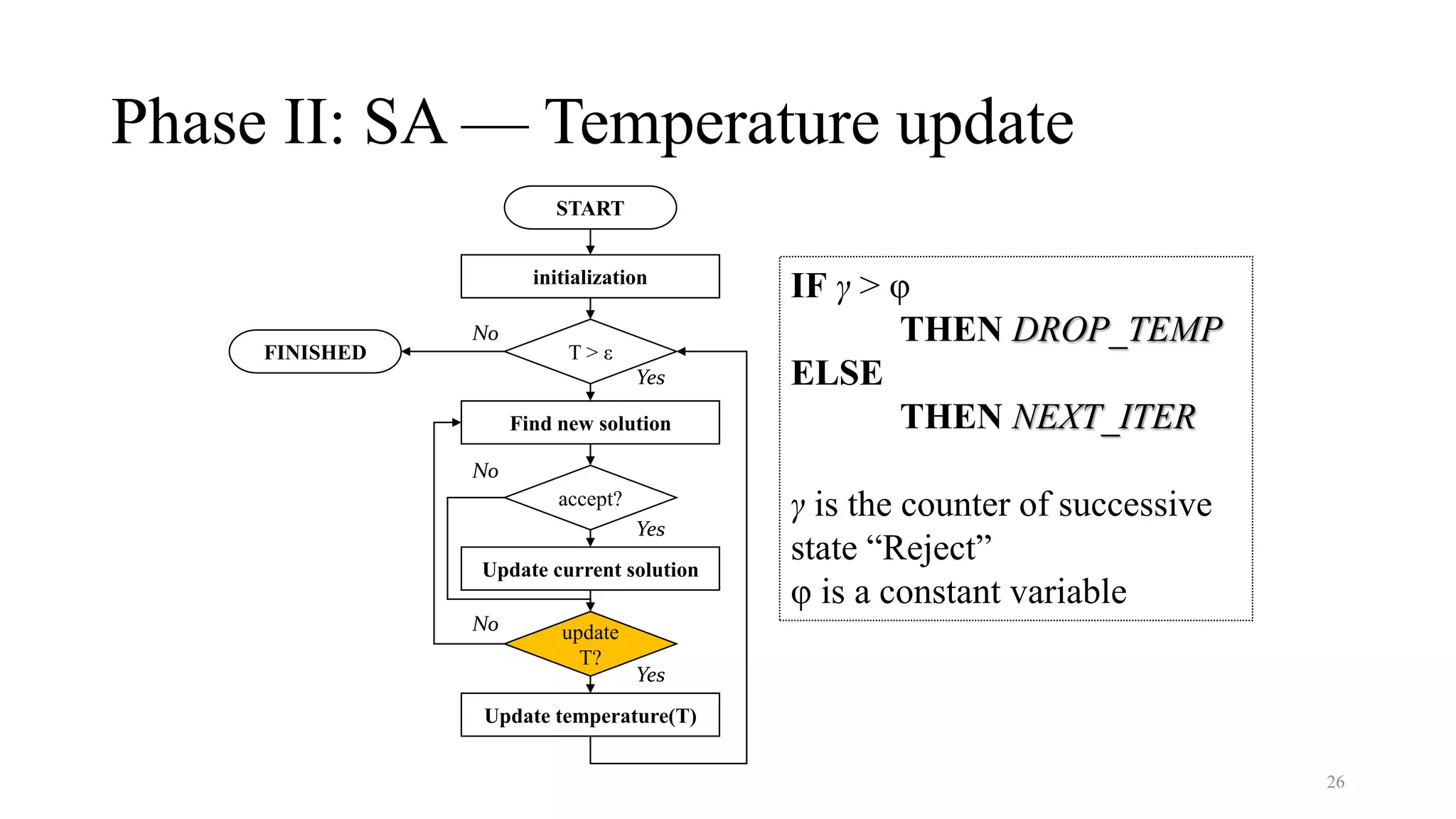 Leakage Power Minimization using SA-Based Gate Sizing and Threshold Voltage Assignment | PPTX