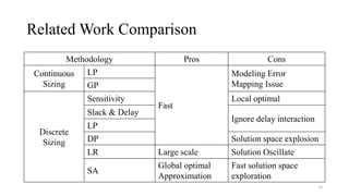 Leakage Power Minimization using SA-Based Gate Sizing and Threshold Voltage Assignment | PPTX