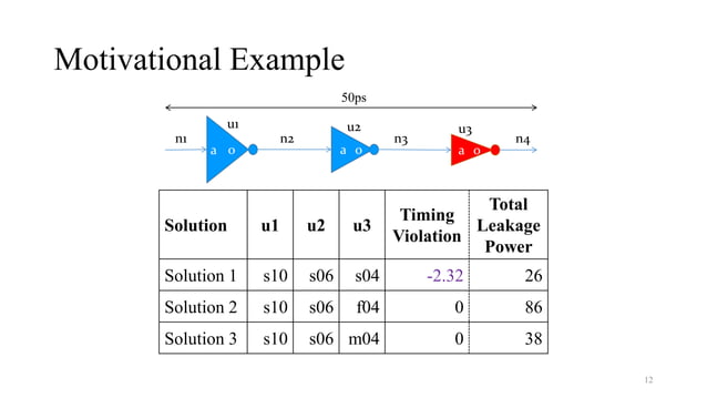 Leakage Power Minimization using SA-Based Gate Sizing and Threshold Voltage Assignment | PPT