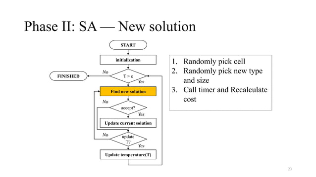 Leakage Power Minimization Using Sa Based Gate Sizing And Threshold Voltage Assignment Ppt