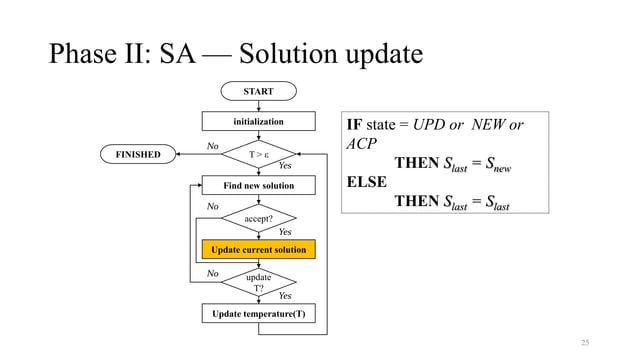 Leakage Power Minimization using SA-Based Gate Sizing and Threshold Voltage Assignment | PPT