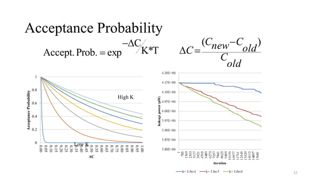 Leakage Power Minimization Using Sa Based Gate Sizing And Threshold Voltage Assignment Ppt