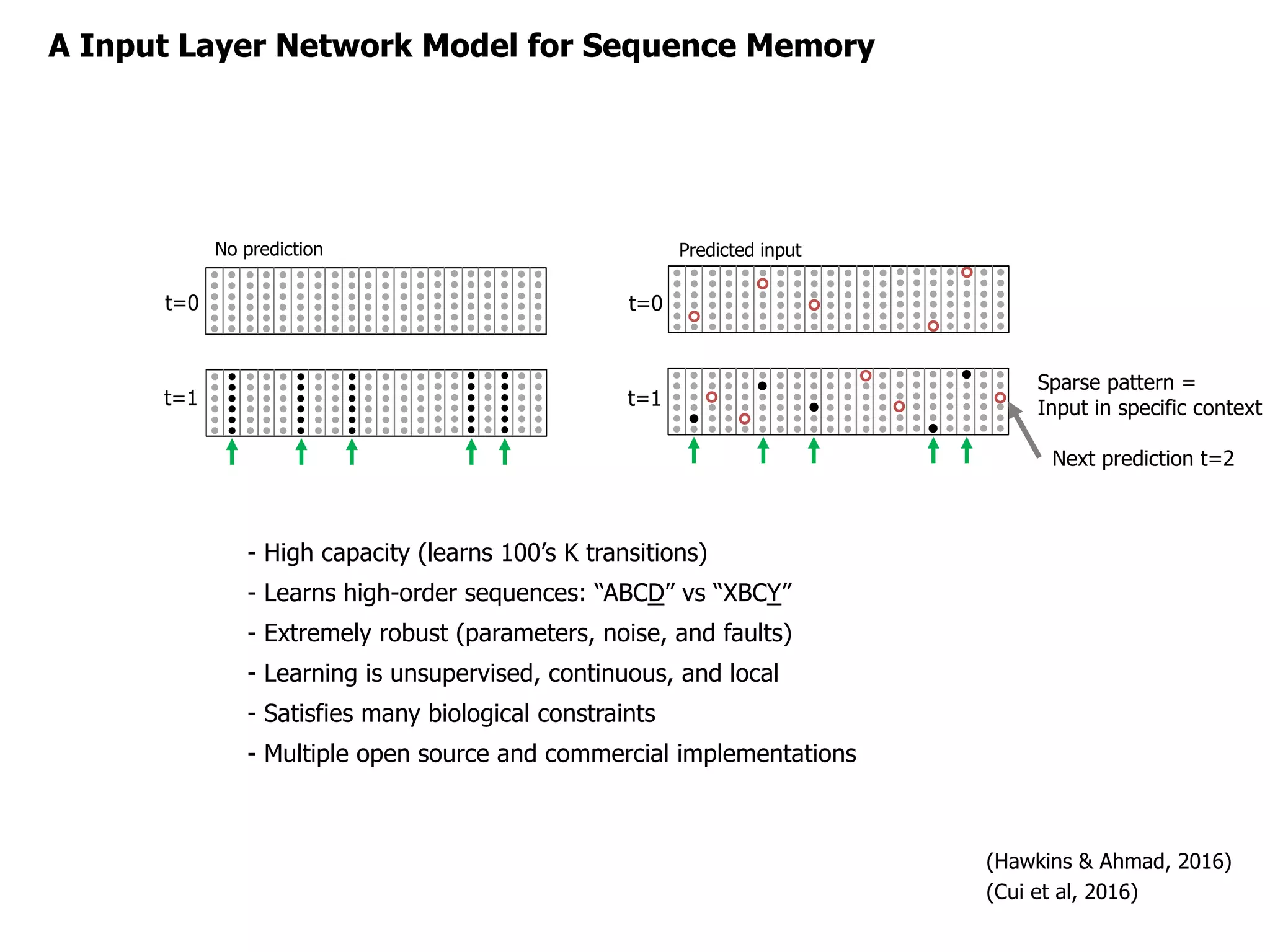 Does the neocortex use grid cell-like mechanisms to learn the structure of objects? by Jeff ...