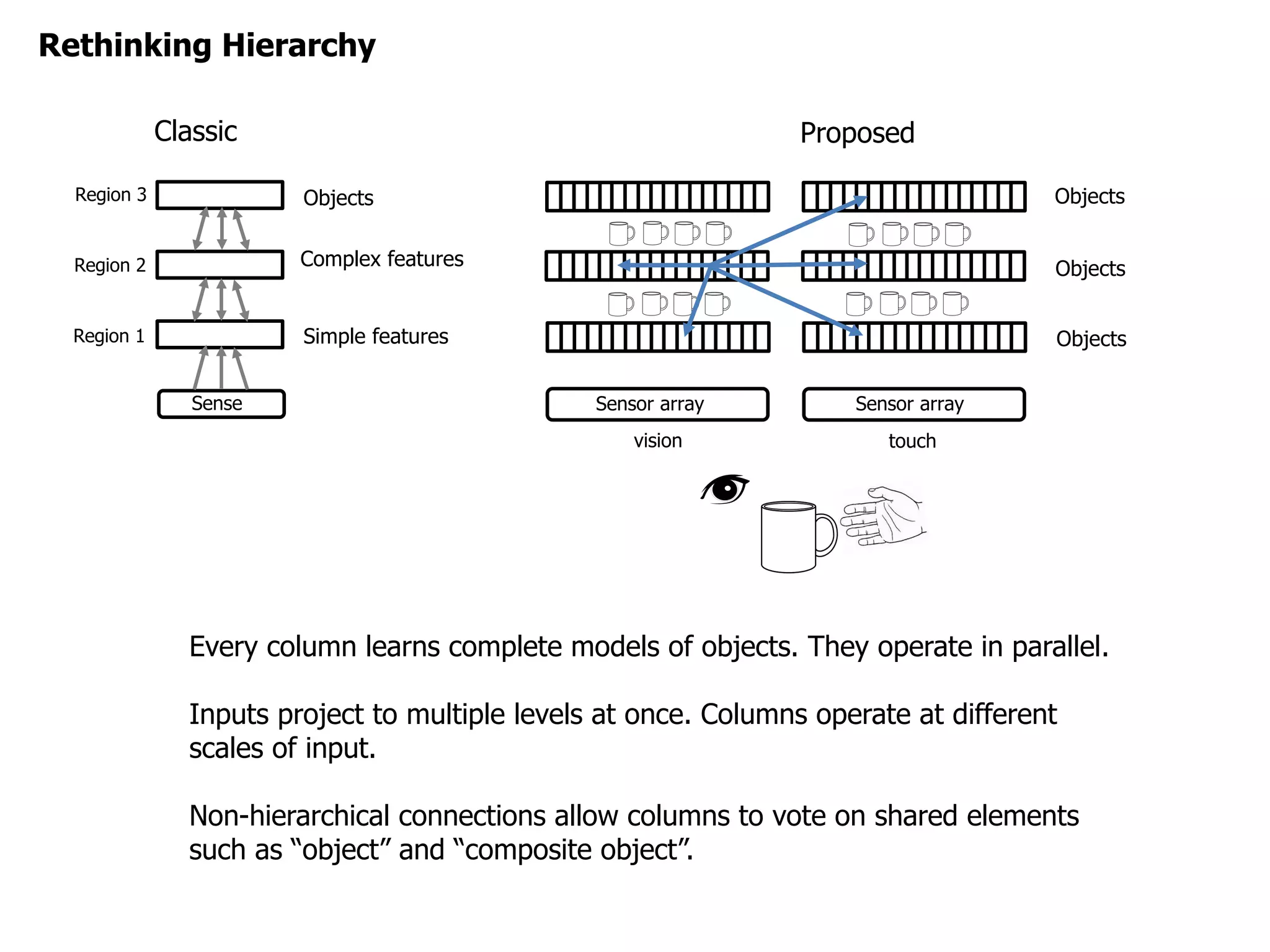 Does the neocortex use grid cell-like mechanisms to learn the structure of objects? by Jeff ...