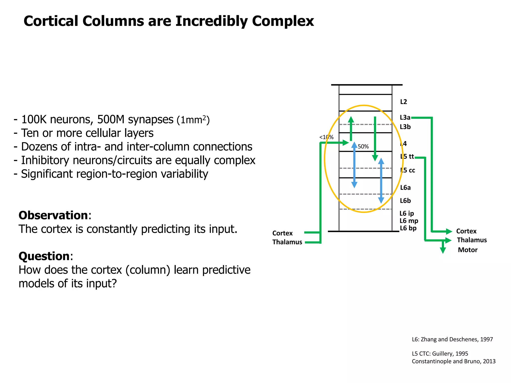 Does the neocortex use grid cell-like mechanisms to learn the structure of objects? by Jeff ...