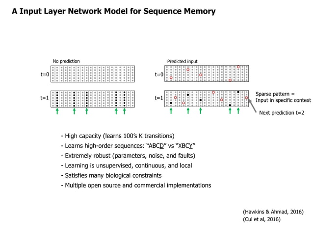 Does the neocortex use grid cell-like mechanisms to learn the structure of objects? by Jeff ...