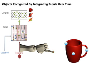 Does the neocortex use grid cell-like mechanisms to learn the structure of objects? by Jeff ...