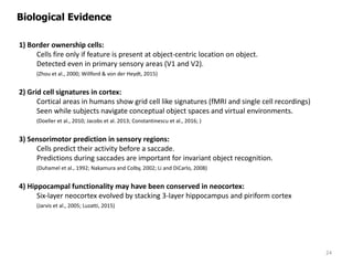 Does the neocortex use grid cell-like mechanisms to learn the structure of objects? by Jeff ...