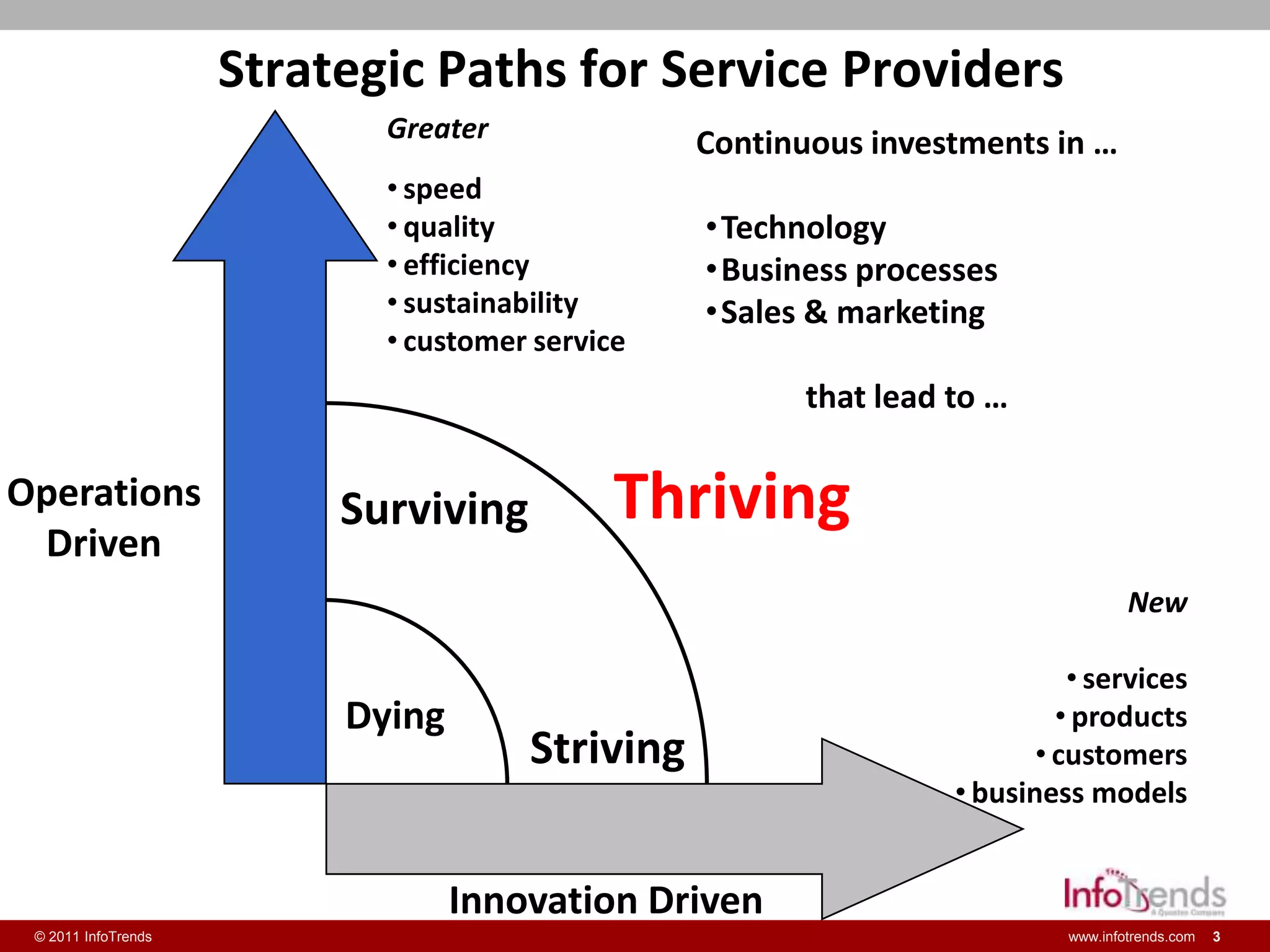 Strategic Paths for Service Providers | PPT